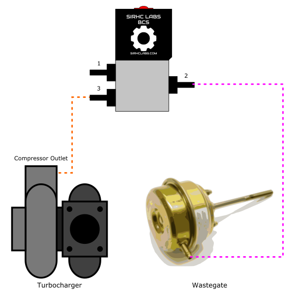 3-Port Boost Control Solenoid (BCS) - SIRHC Labs 3-Port Boost Control Solenoid (BCS) - SIRHC Labs